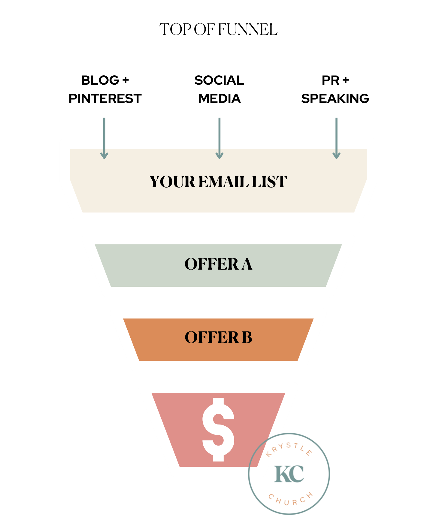 How to Create a Sustainable Social Media Plan to Grow Your Copywriting ...